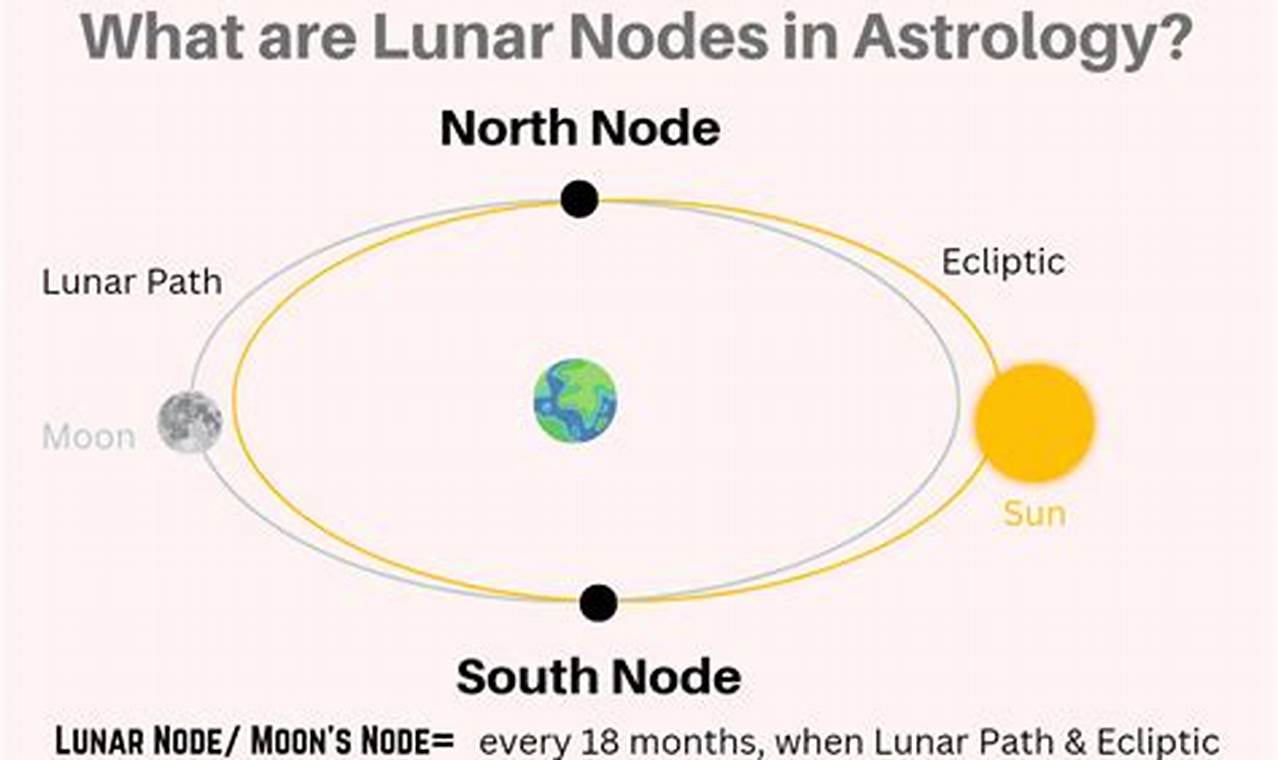 Understanding Astrology Nodes Meaning & Significance