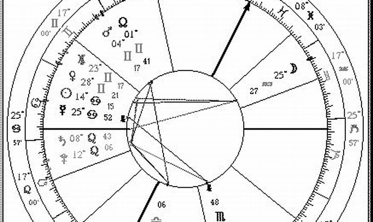 Discover Your Alabe Astrology Chart & Meaning