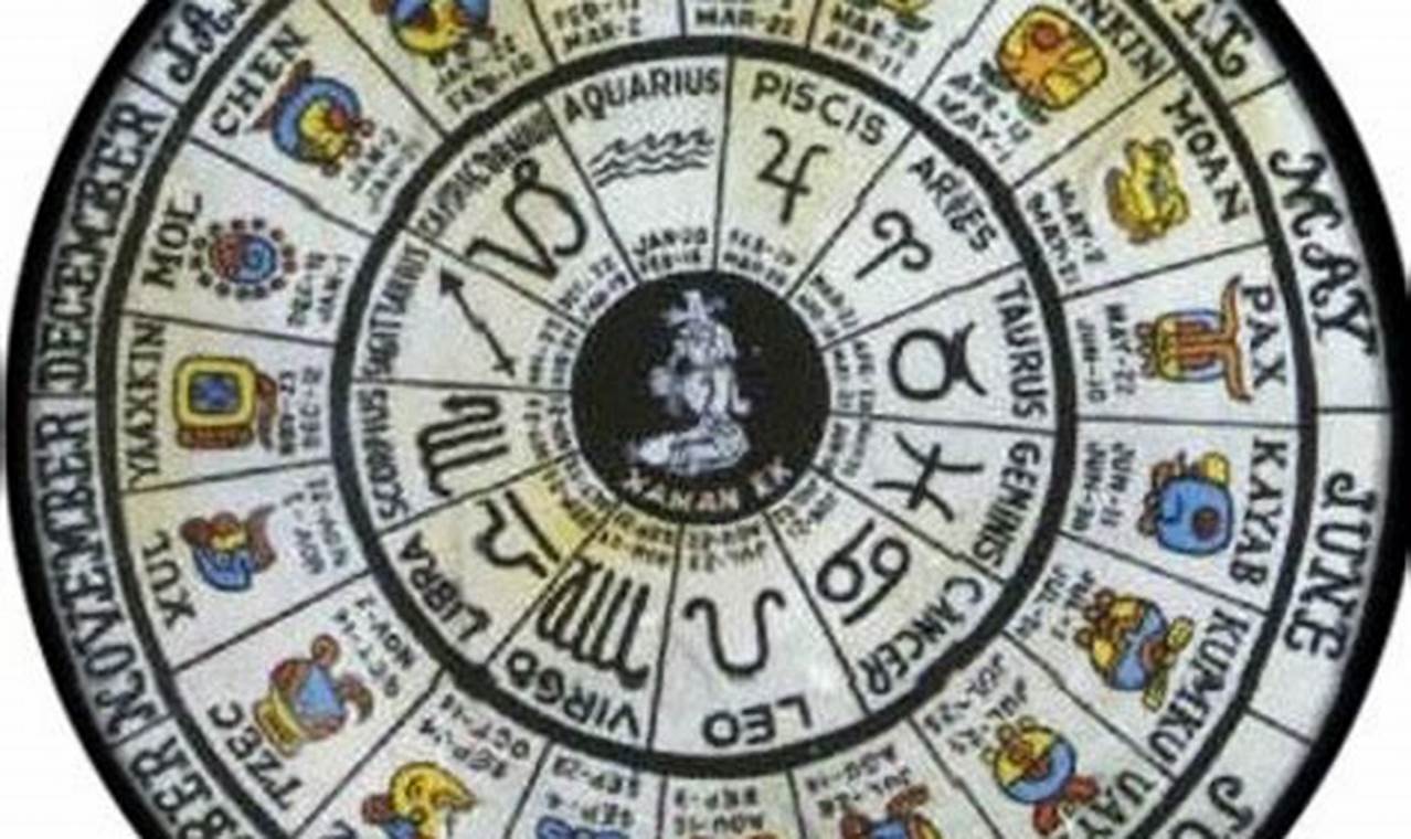 Discover Mayan Astrology: Insights & Readings