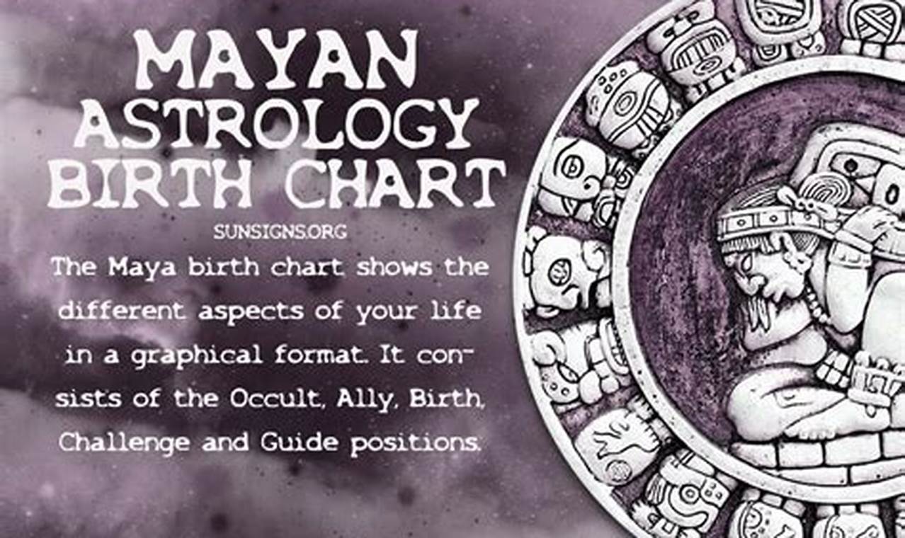 Free Mayan Astrology Birth Chart Calculator & Readings