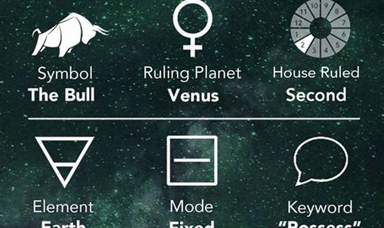 Decoding Your Taurus Astrology Chart