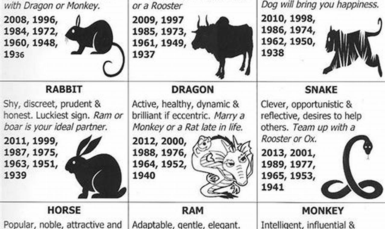 1954 Chinese Zodiac: Year of the Wood Horse