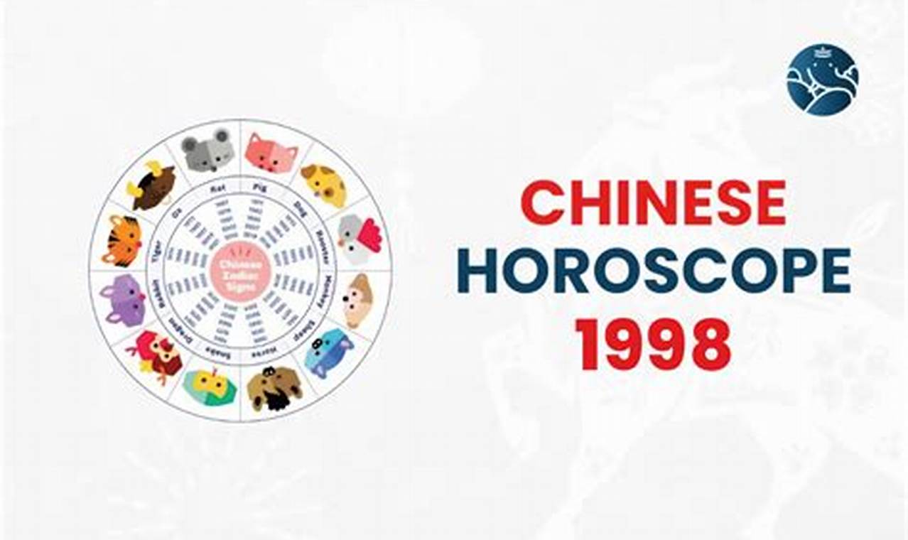 1998 Chinese Zodiac: Earth Tiger Traits & Horoscope