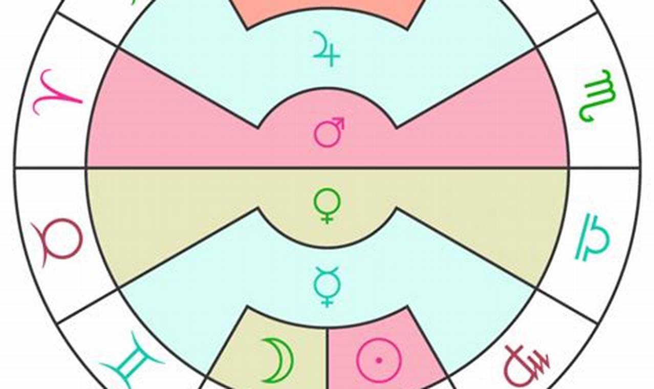 Your Astrological Chart Ruler: A Guide