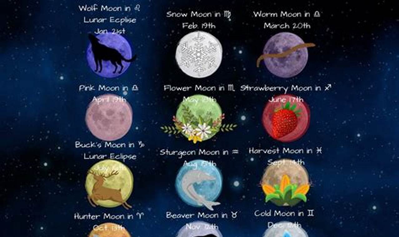Understanding Astrology Moons: A Guide