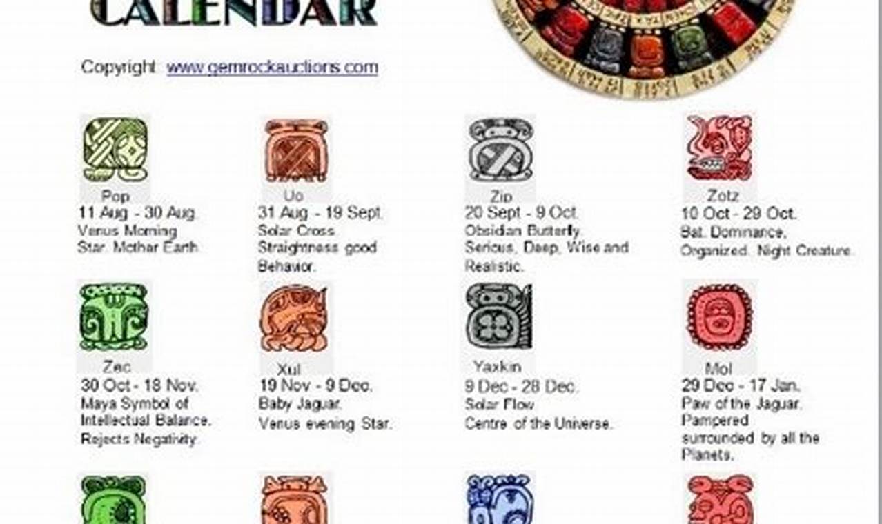 Discover Mayan Astrological Signs & Meanings
