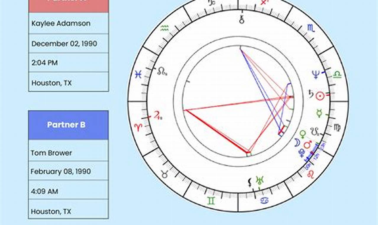 Decode Your Relationships: Astrology Synastry Chart Guide