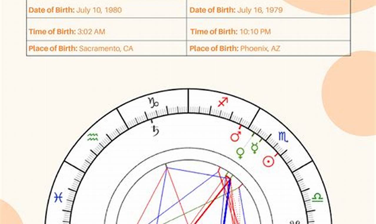 Decode Your Relationships: Astrology Synastry Guide