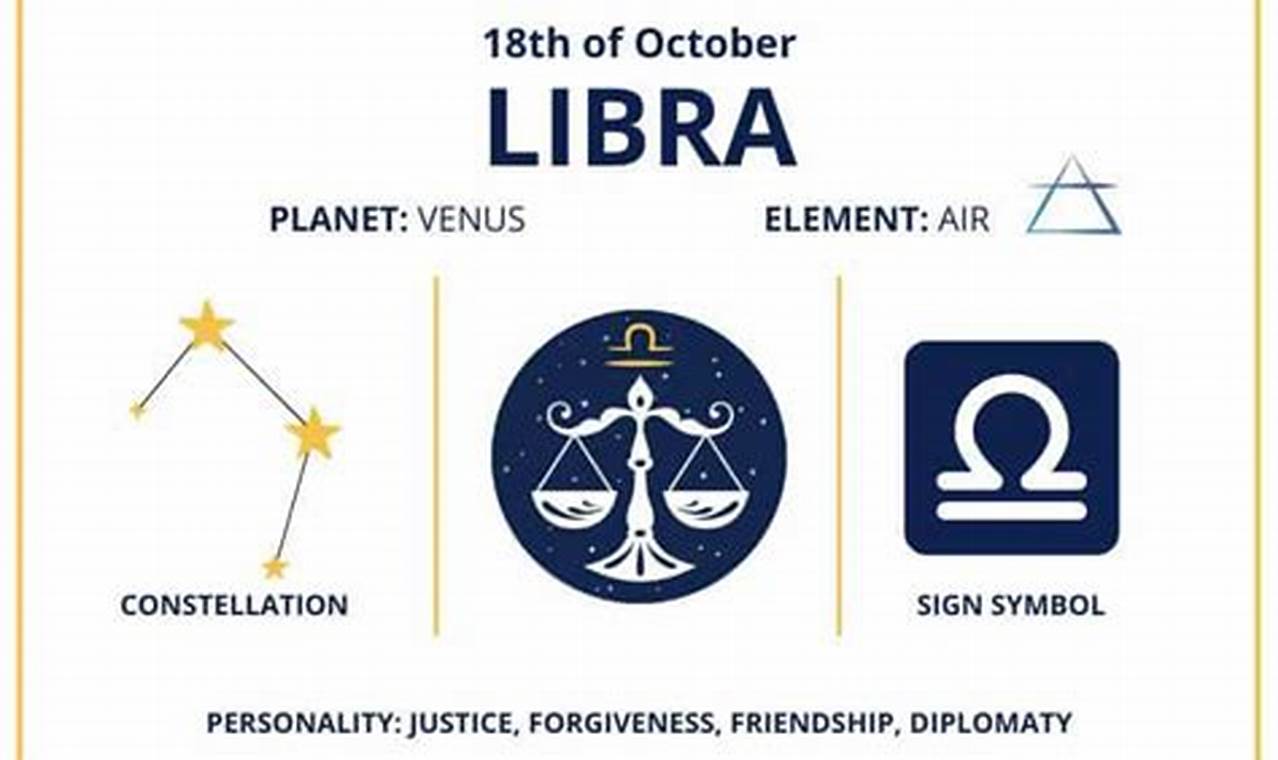 Zodiac Sign for October 18th: Personality & Traits