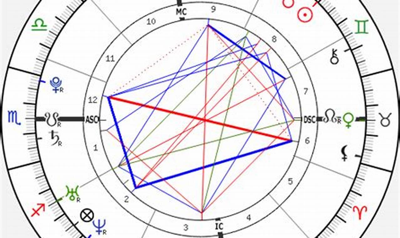 Decoding Lana Del Rey's Natal Chart & Astrological Profile