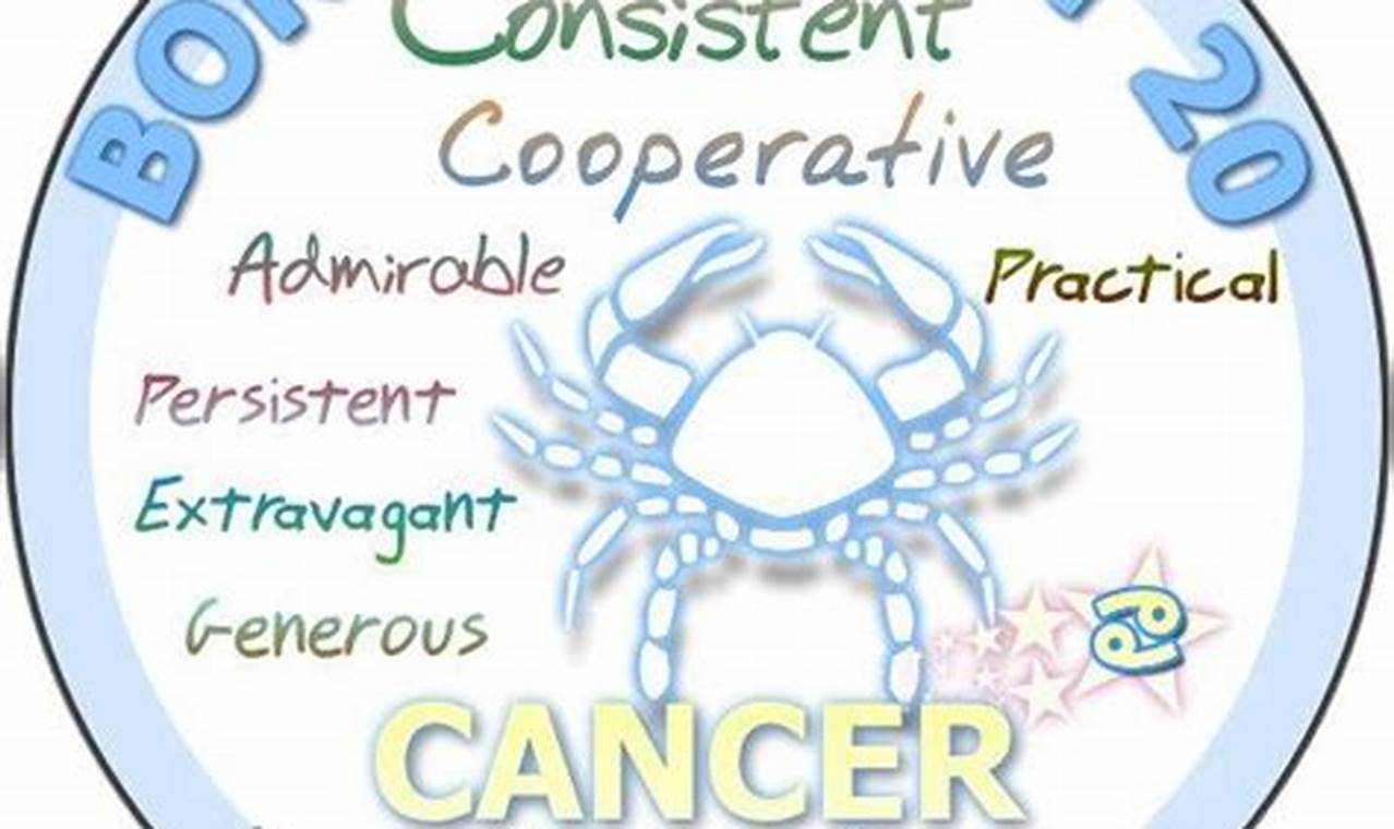 Unveiling July 20 Astrology: Personality Traits & More