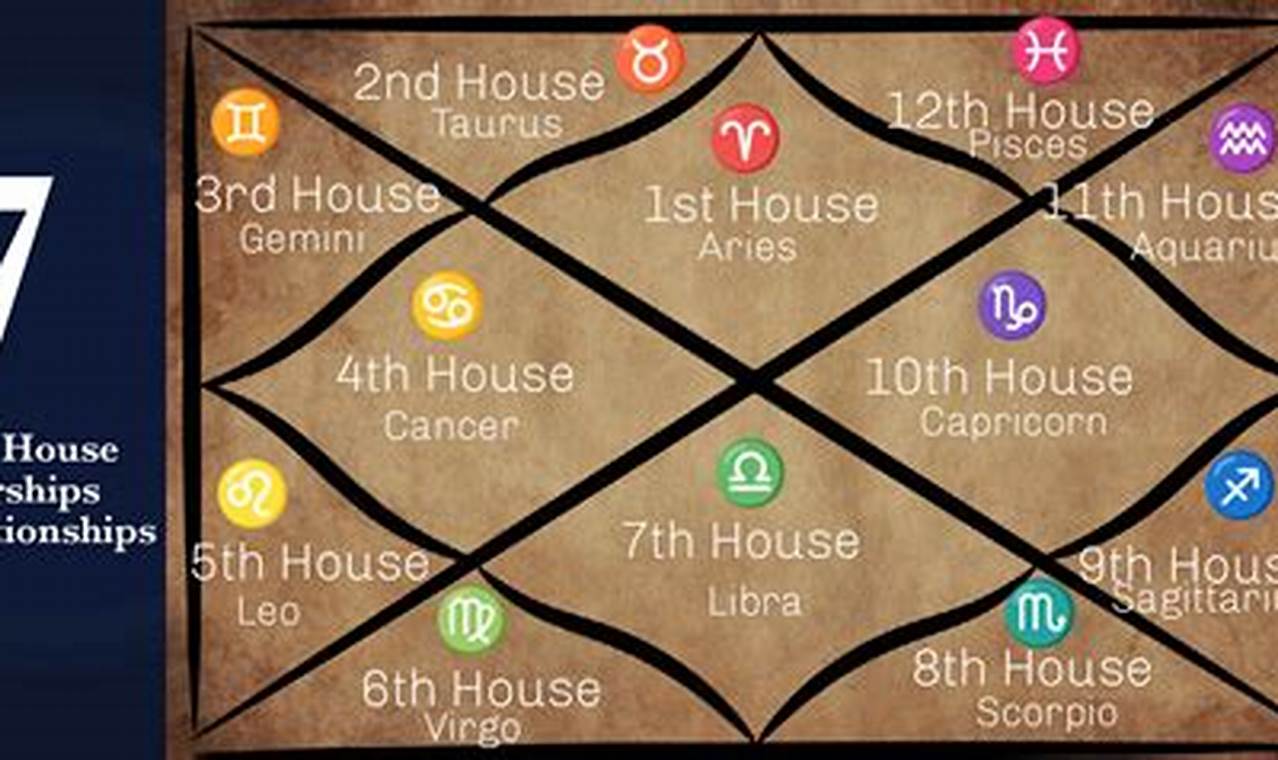 Understanding the 7th House in Astrology: Significance & Meaning