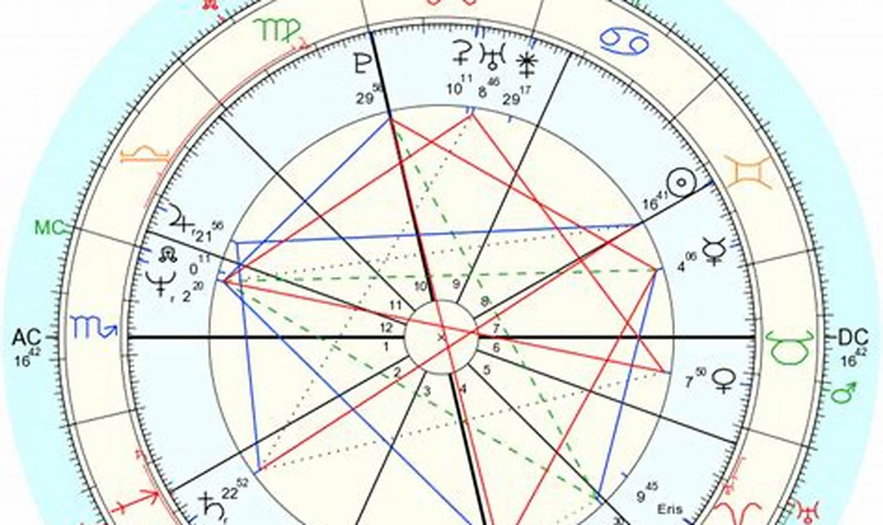 Decoding a Prince's Astrology Chart: Insights & Analysis