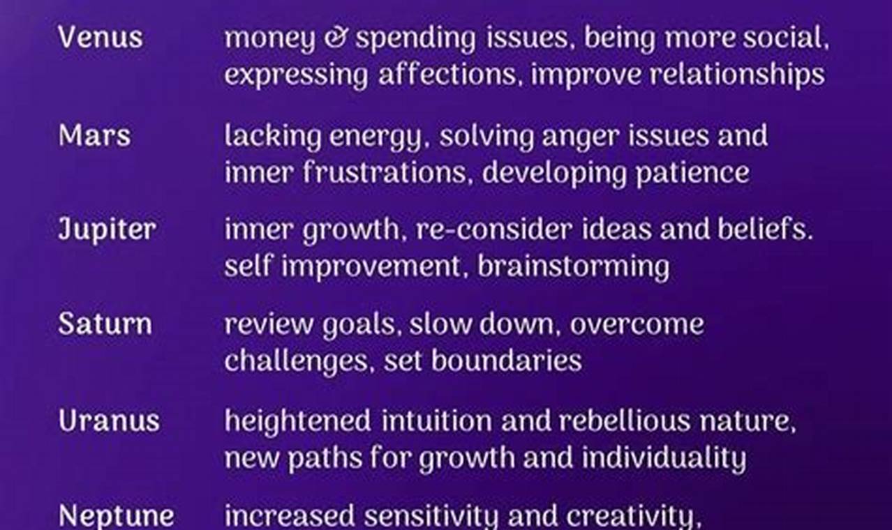 Astrology's Retrograde Explained: Meaning & More