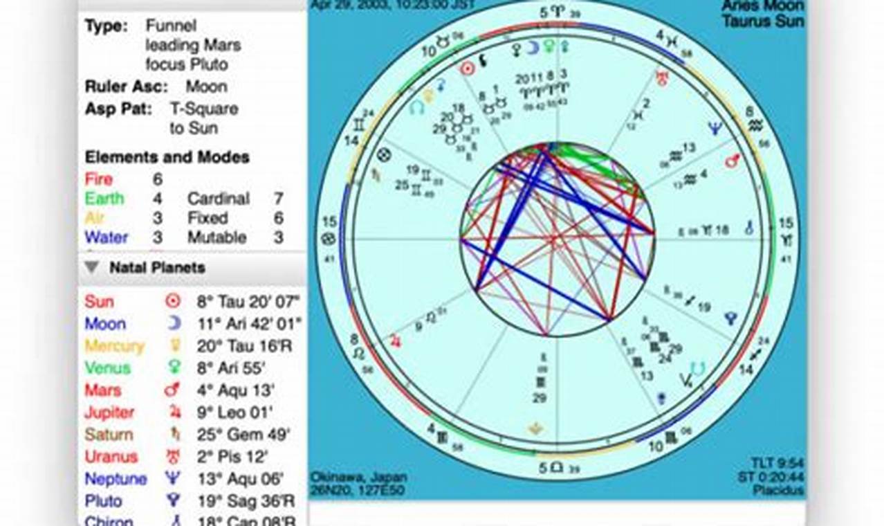 Understanding Transit Chart Astrology: A Guide