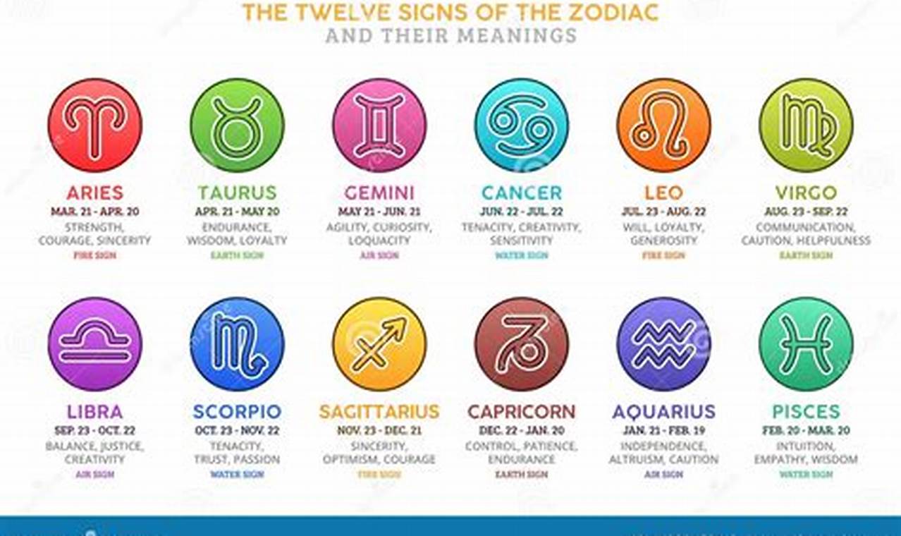 July 11 Zodiac: Personality, Traits & Compatibility