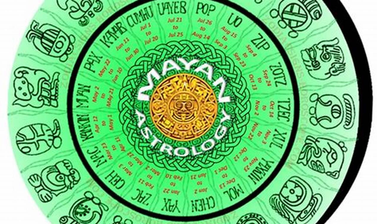 Discover Your Mayan Astrology Horoscope Today