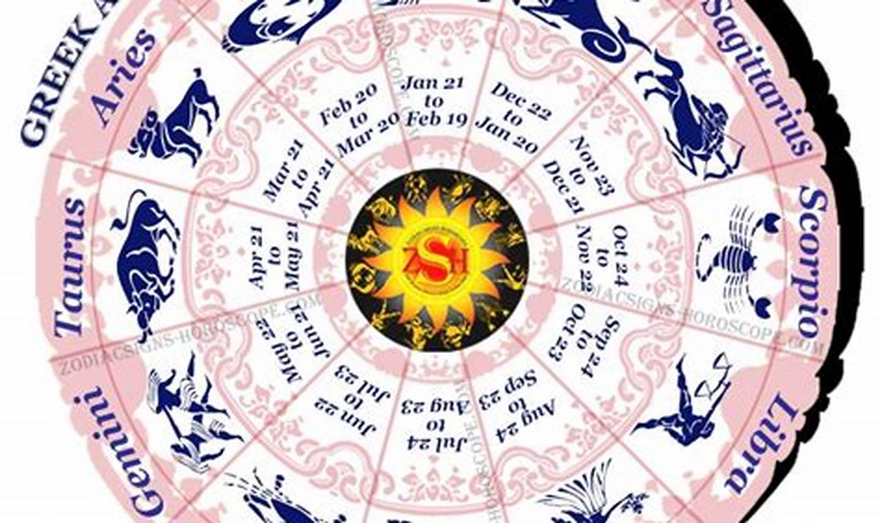 Ancient Greek Astrology Signs Explained