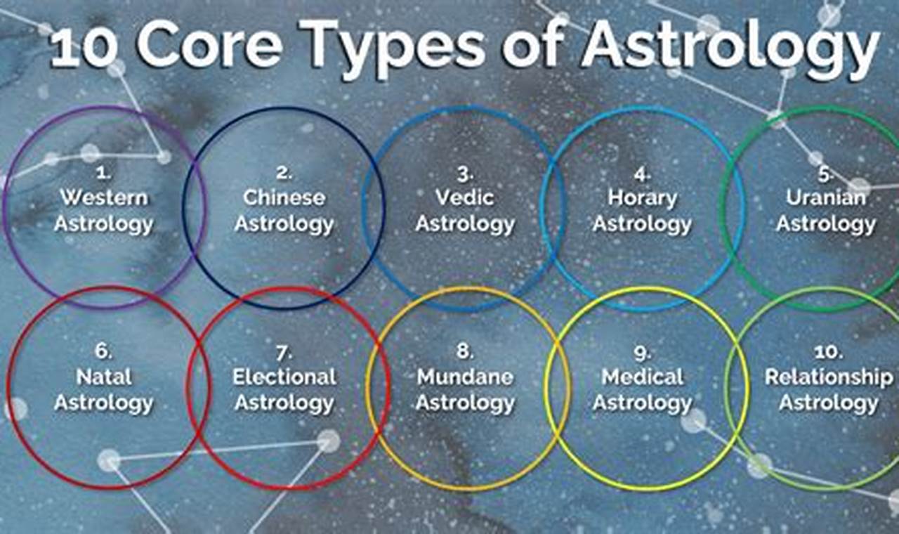 Understanding the Various Types of Astrology Charts
