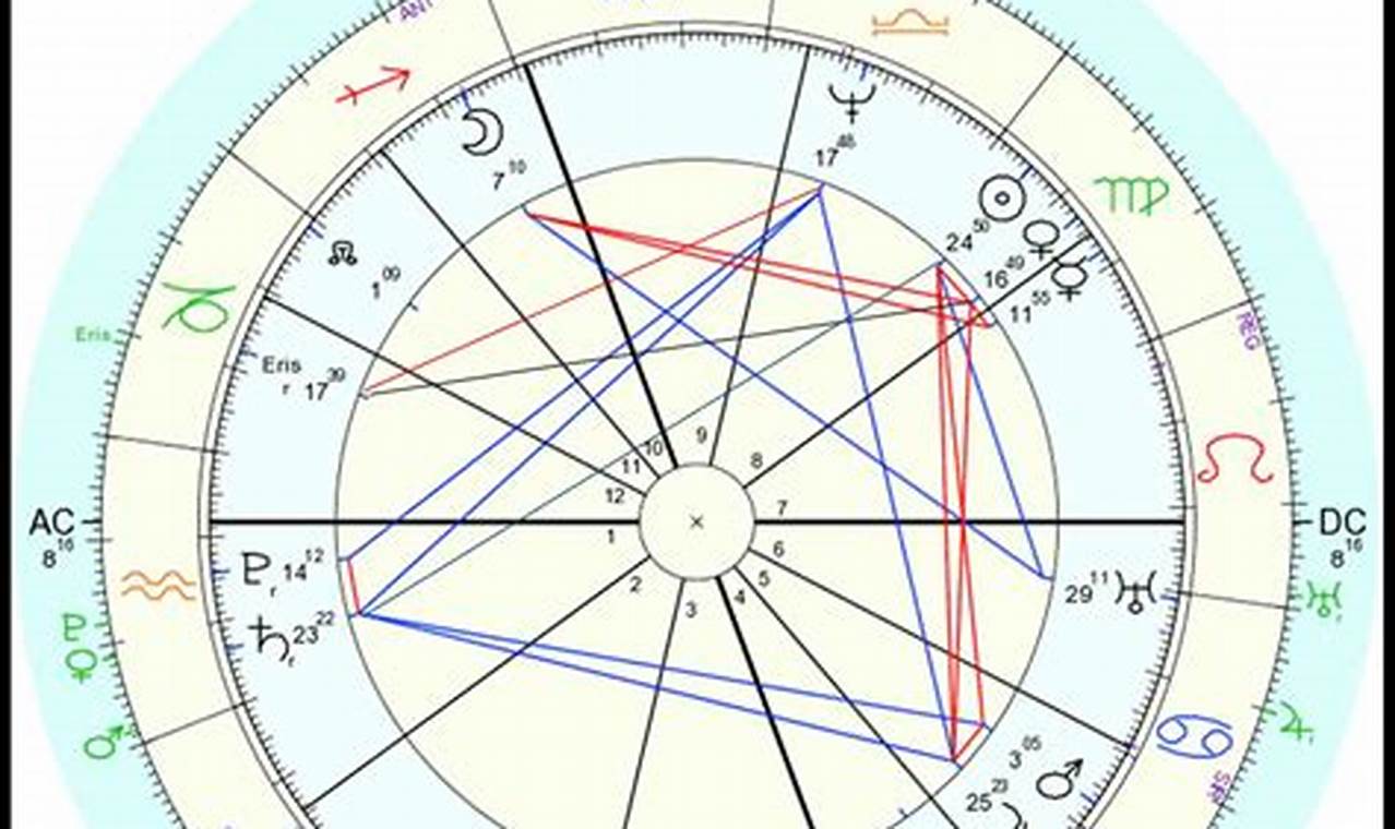 Decoding the USA Astrology Chart: Insights & Meaning