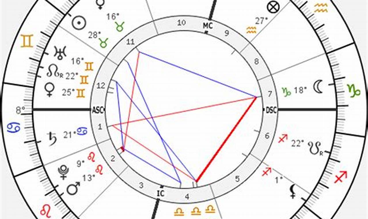 Cher's Astrology Chart: A Cosmic Dive