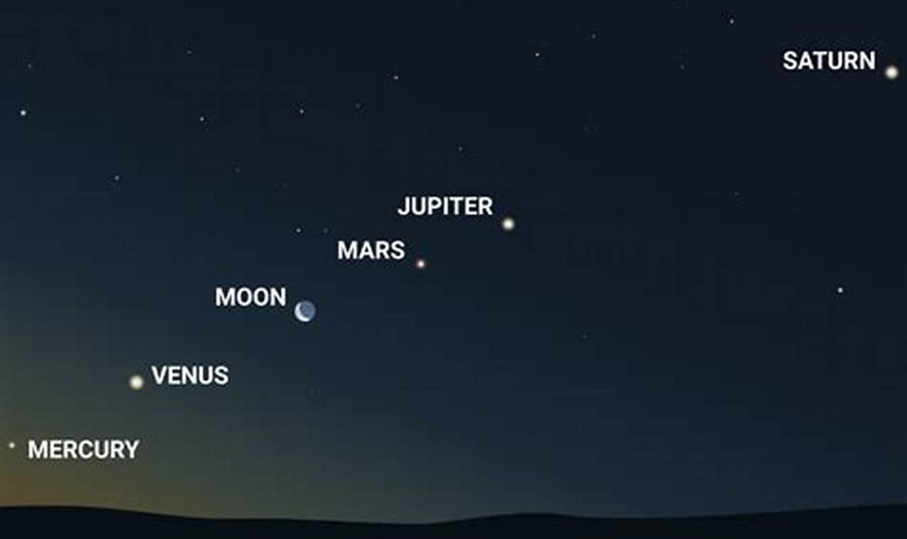June 3rd Planetary Alignment: Astrological Insights