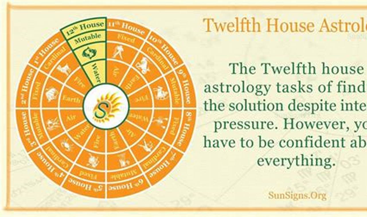 Unlocking the 12th House: Secrets & Growth