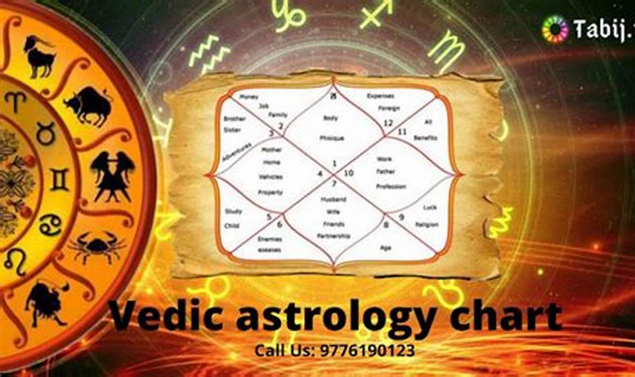 Decode Your Destiny: Vedic Astrology Chart Interpretation