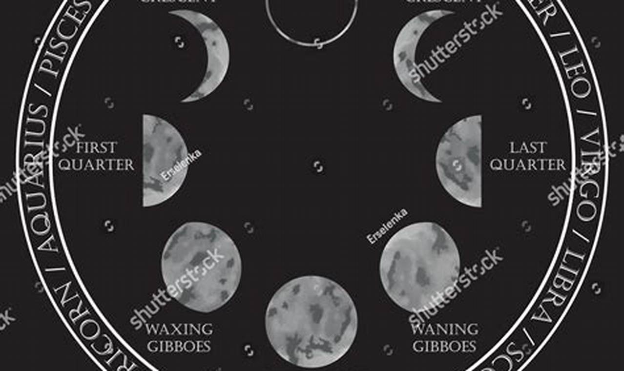 Astrology Full Moon: A Guide to Lunar Living