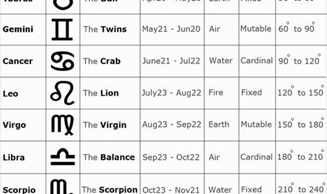 Discover Your Astrological Birth Date Meaning