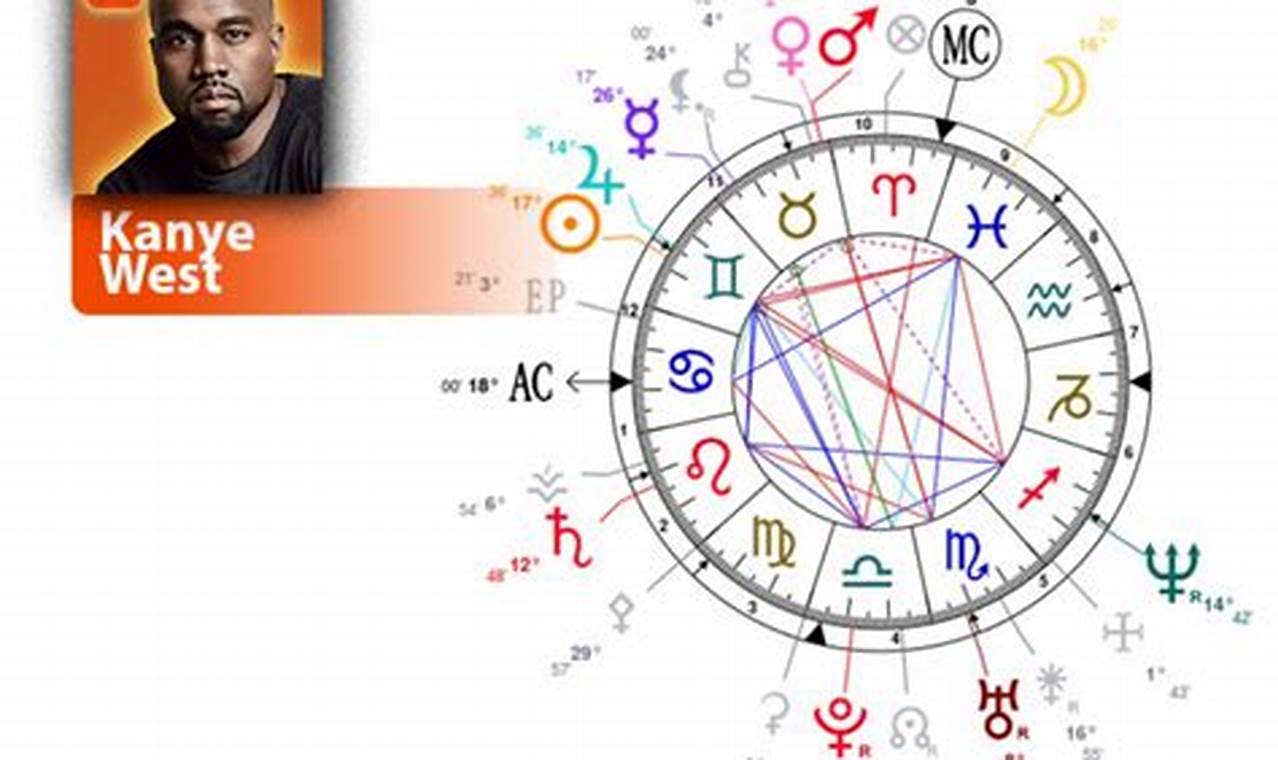 Kanye West's Astro Chart: A Deep Dive