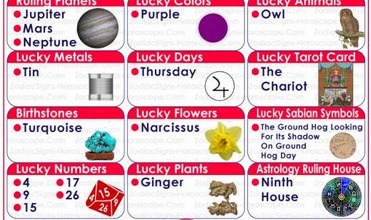 Unveiling the December 7 Zodiac: Astrology Insights