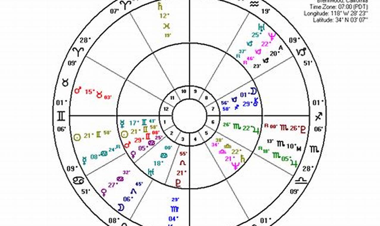 Your November 2024 Astrology Transits Guide