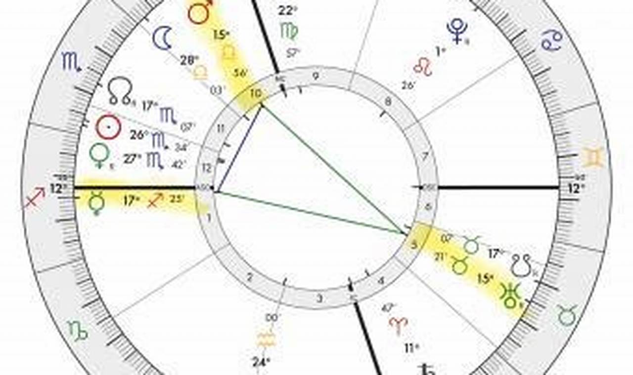Understanding the Yod Meaning in Astrology