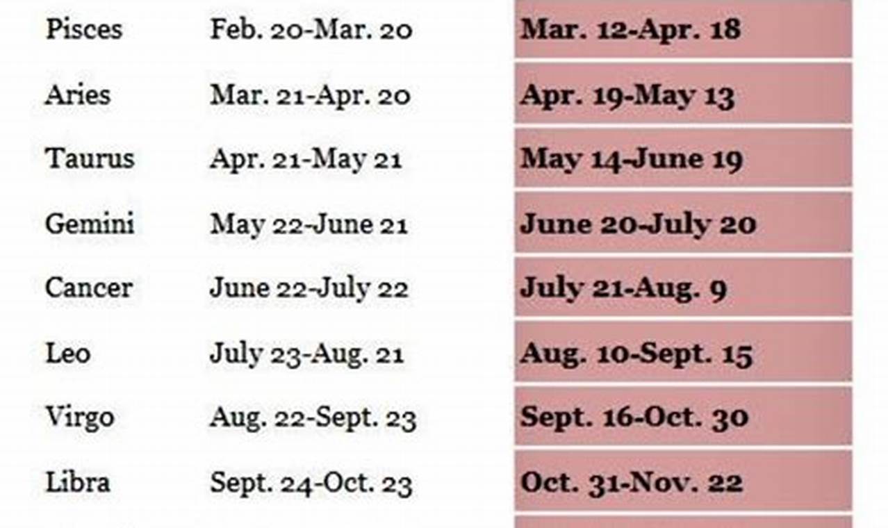 July 7th Zodiac: Personality & Traits