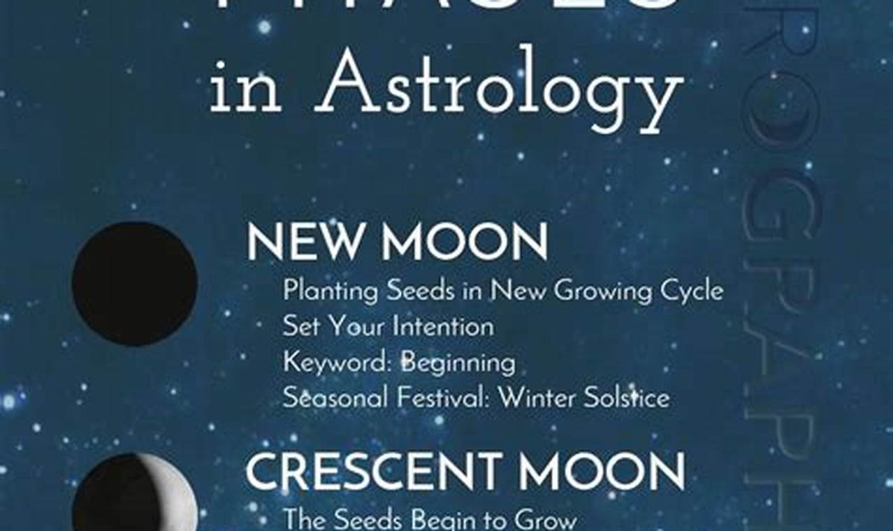 Understanding Moon Cycles Astrology: A Guide