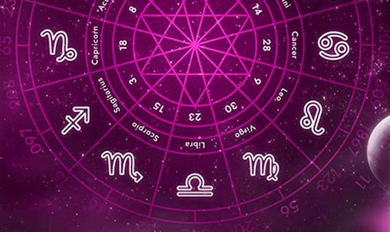 Daily Horoscope: Astrology October 9th Insights