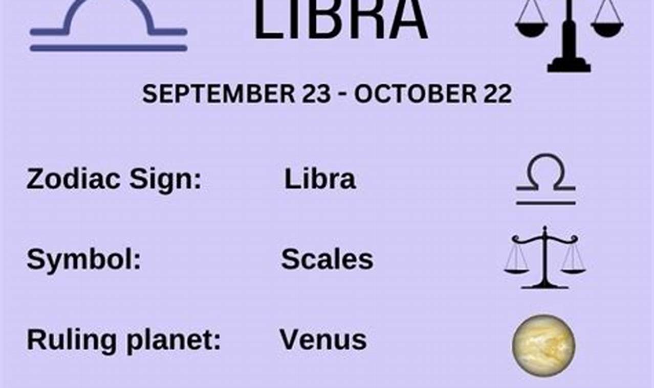 Zodiac Signs & October 12 Astrology: Traits Guide