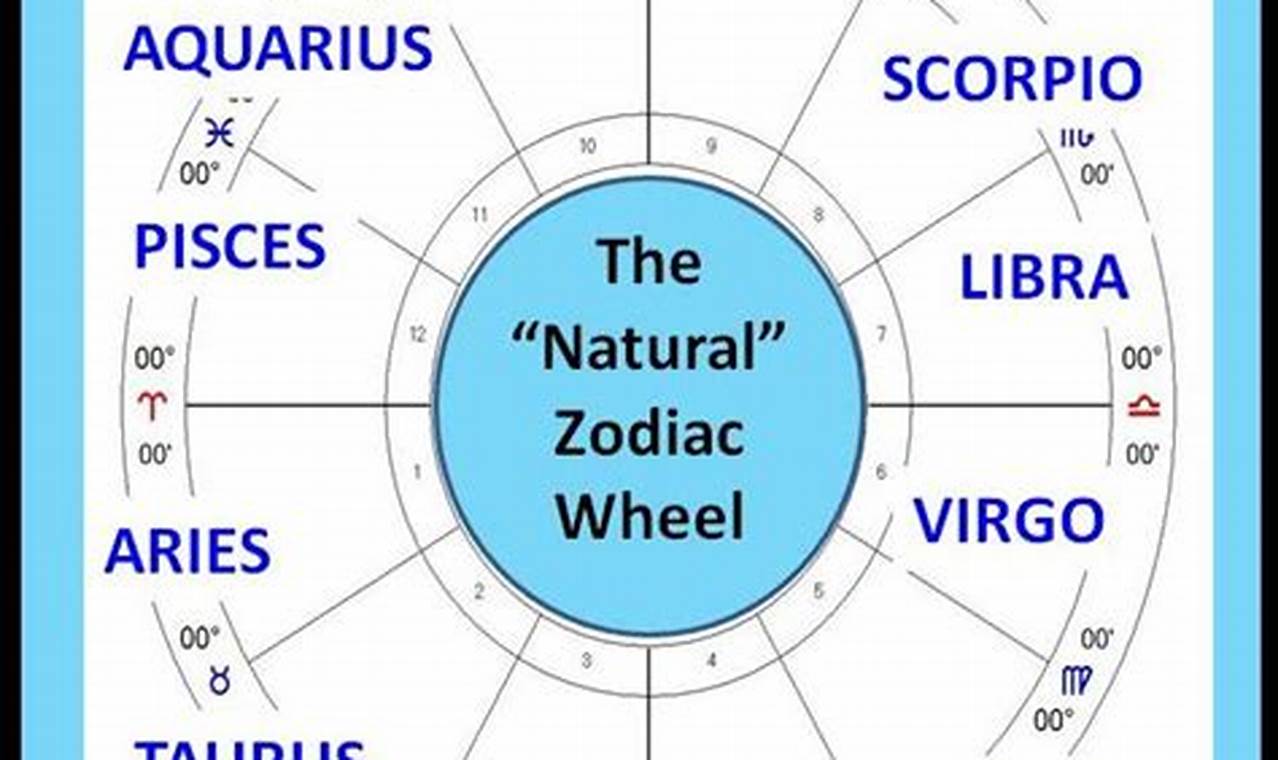 Understanding the Astrological Ages Chart & Meaning