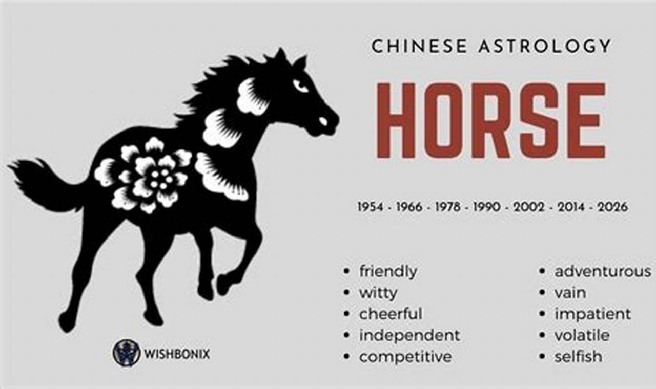 Unleash the Fire Horse: Chinese Astrology Guide