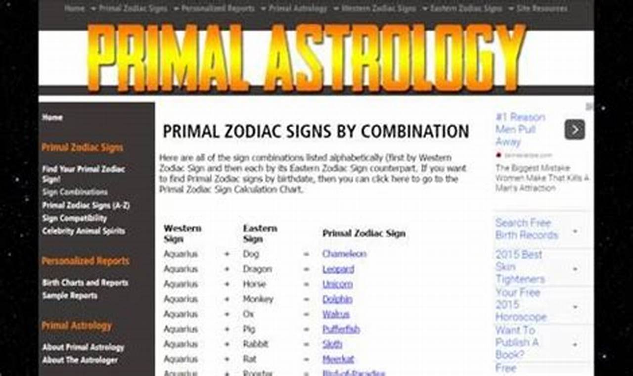 Unlock Your Primal Astrological Sign Power