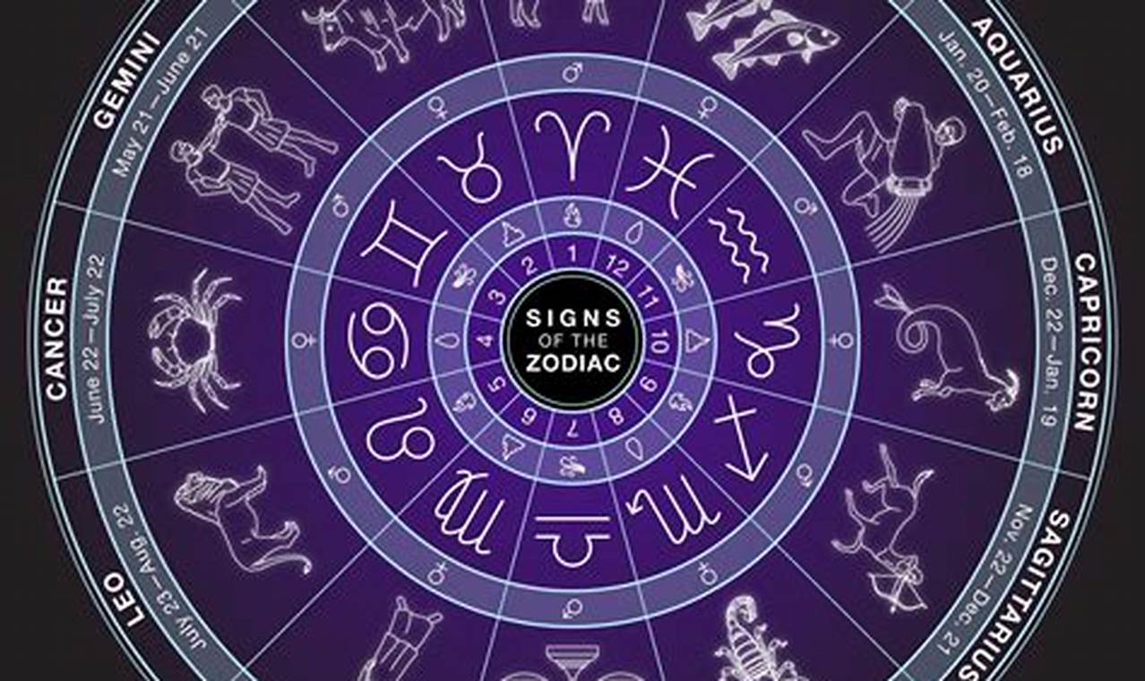 October 13 Zodiac: Libra Personality & Traits