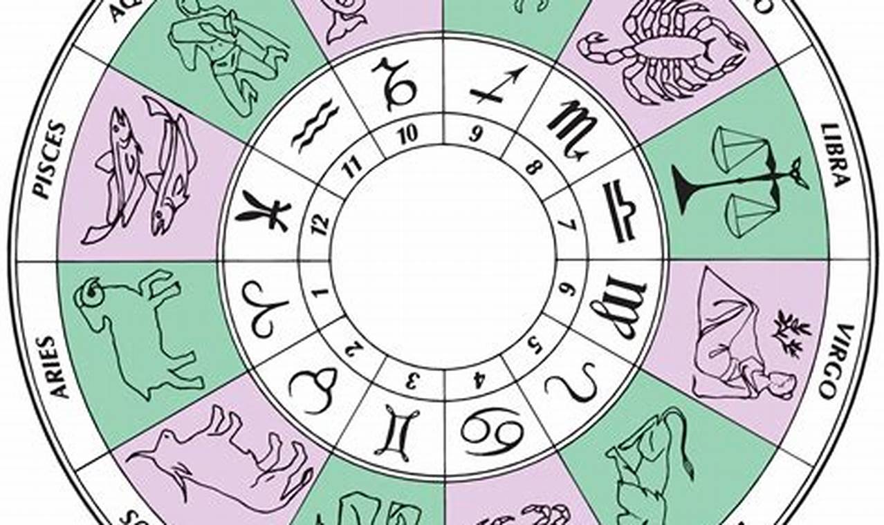 New Astrological Signs: Ophiuchus & More