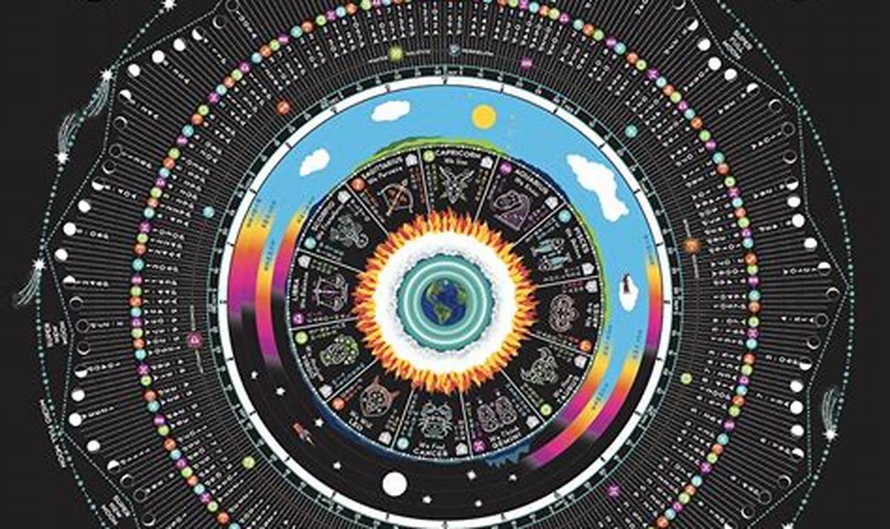 Understanding the Astrological Moon's Influence