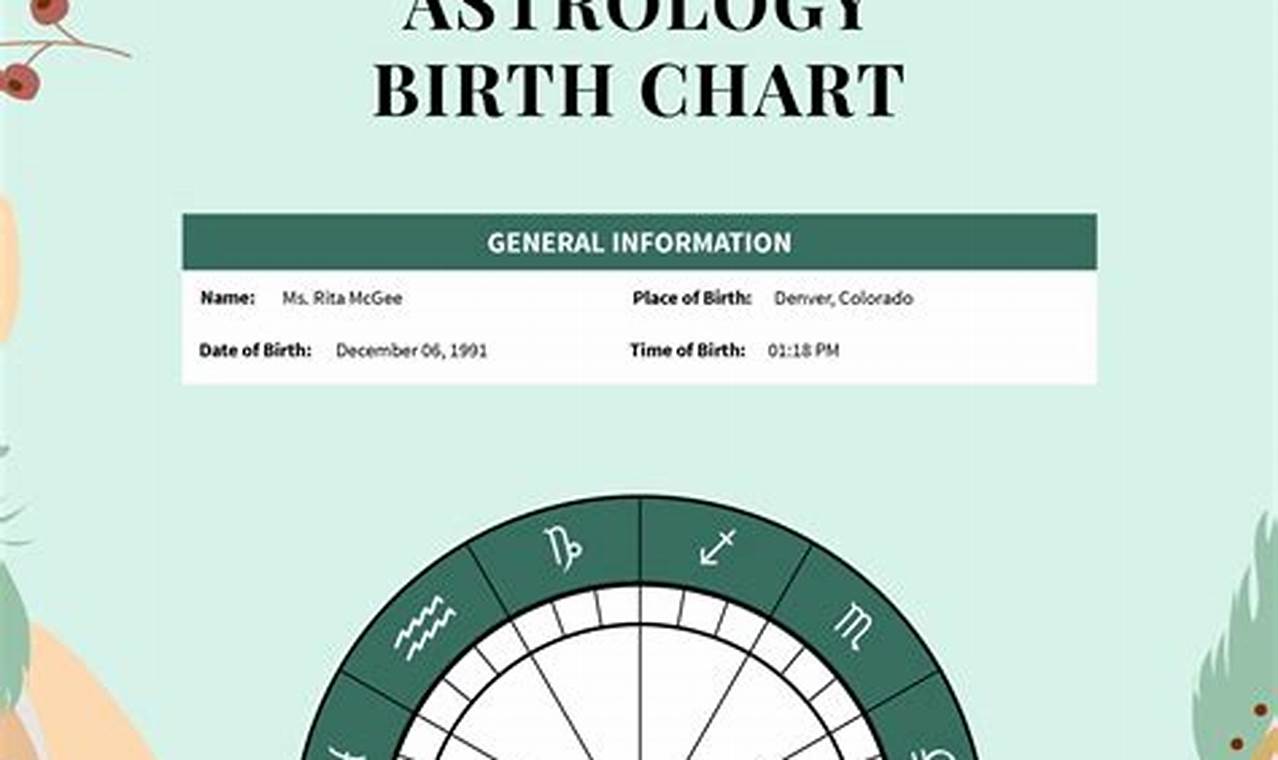 Free Astrology Chart Template Generator & Samples