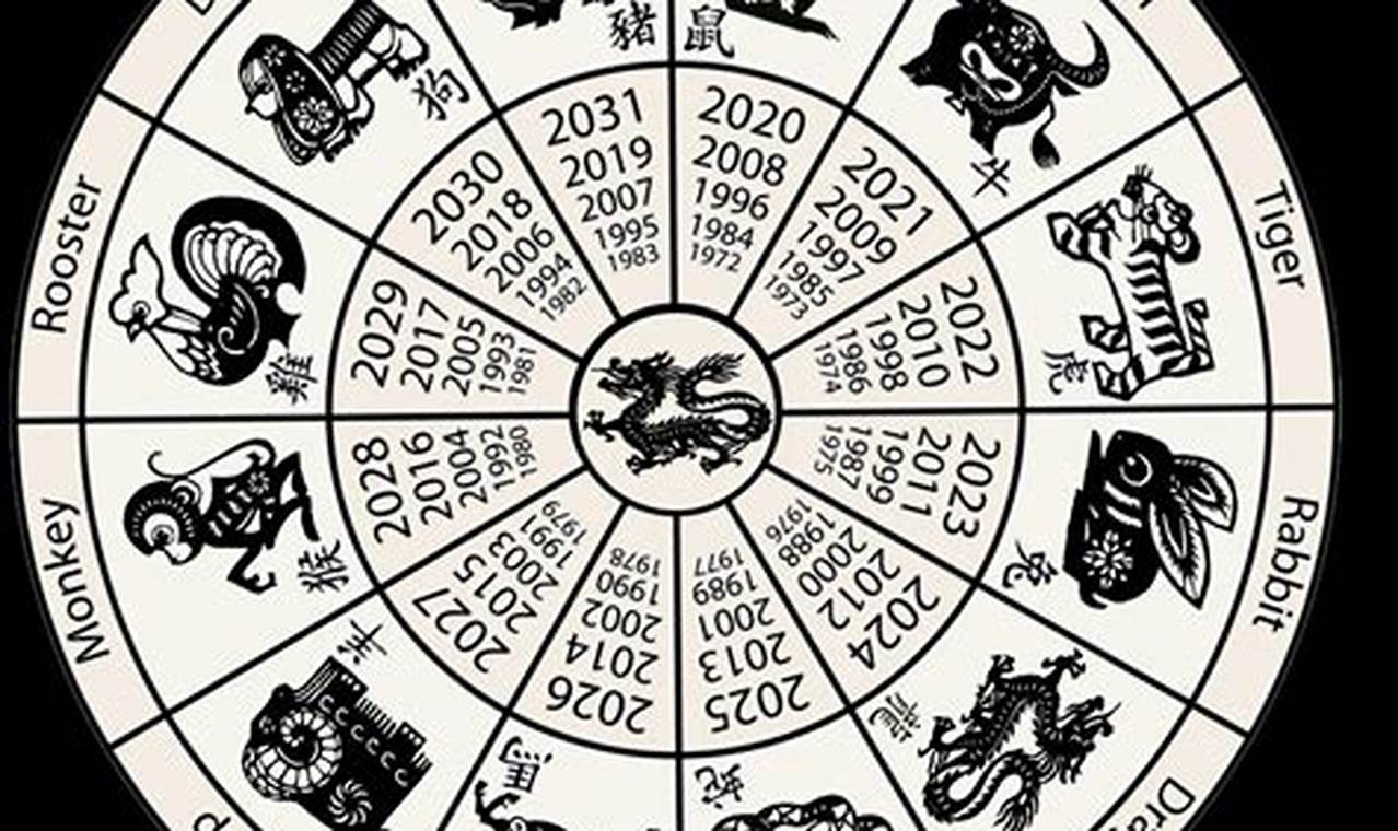 2007 Chinese Zodiac: Fire Pig Year - Full Guide