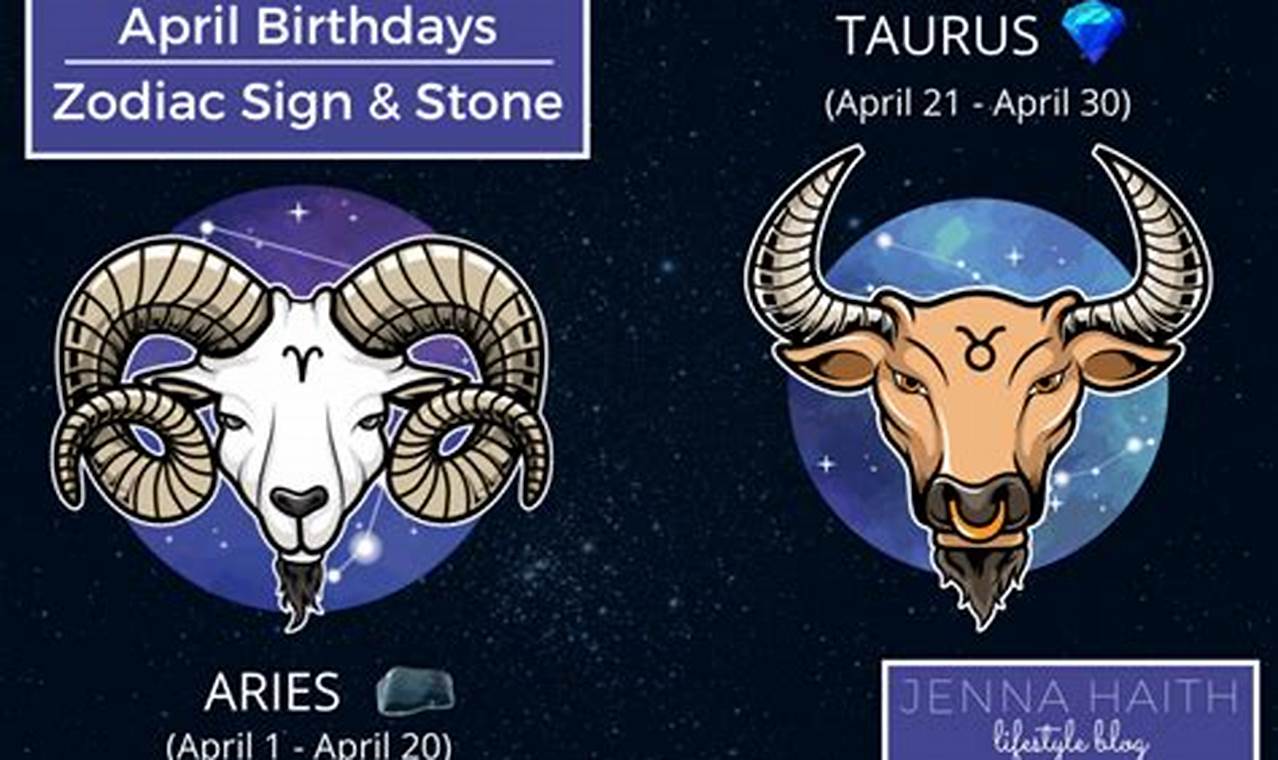 Understanding April 3rd Astrology: Traits & Insights