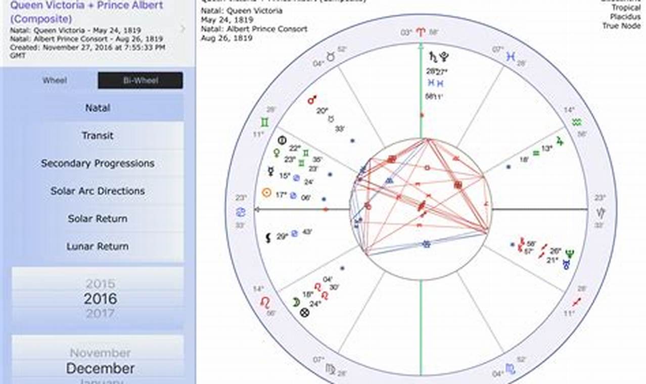Understanding the Composite Astrology Chart