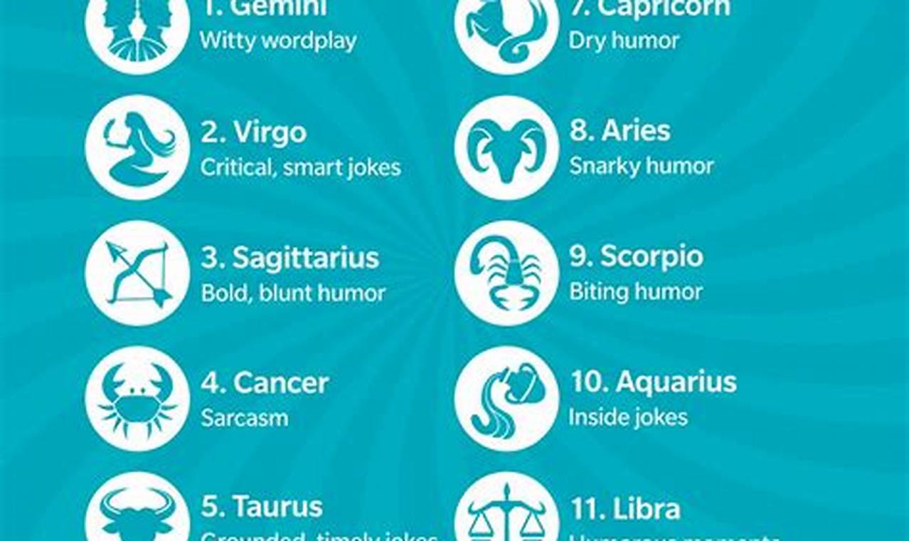 The Funniest Astrological Sign: Ranked