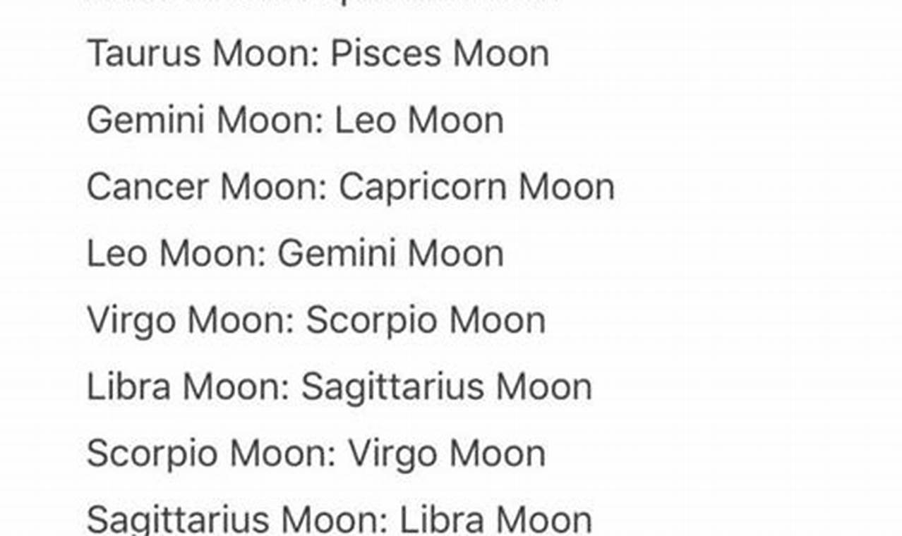 Ultimate Astrology Moon Sign Compatibility Guide